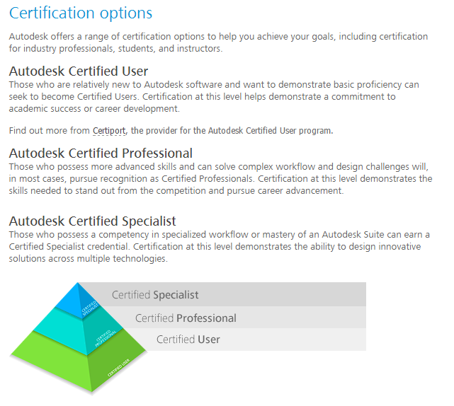 TESTING CENTER | Solusitraining.com