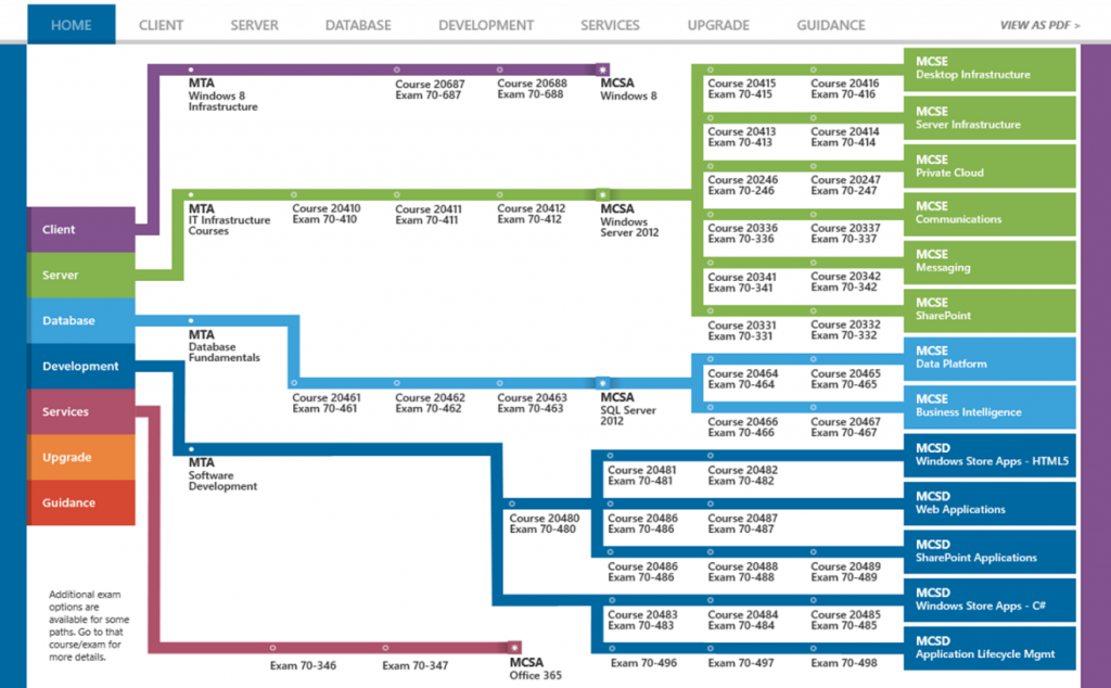 TESTING CENTER | Solusitraining.com