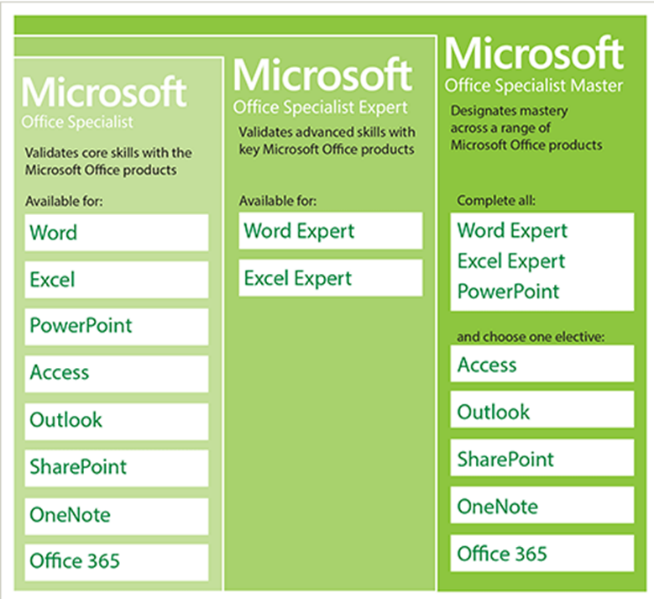 TESTING CENTER | Solusitraining.com