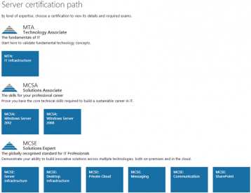 TESTING CENTER | Solusitraining.com