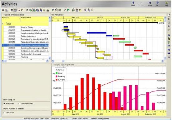 Training Primavera P6 | Solusitraining.com