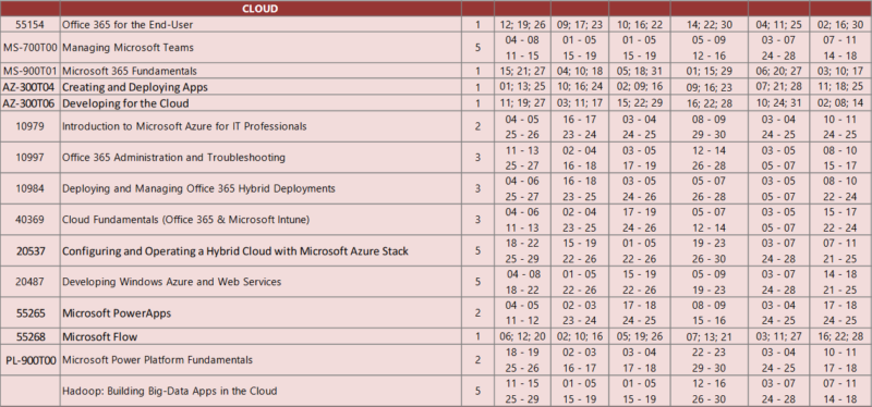 TRAINING SCHEDULE | Solusitraining.com