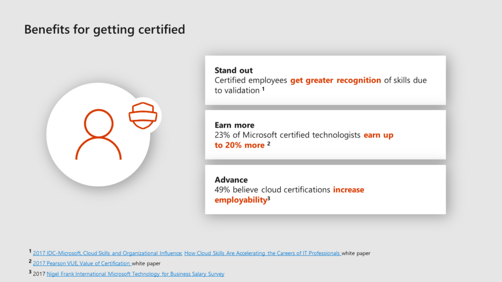 Microsoft Certification | Solusitraining.com