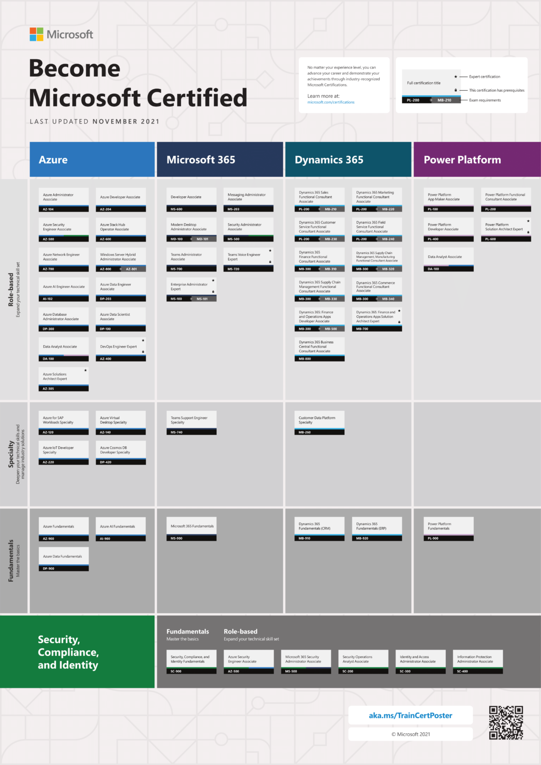 Microsoft Certification | Solusitraining.com