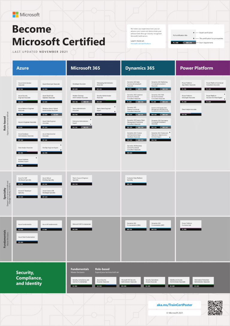Microsoft Certification | Solusitraining.com